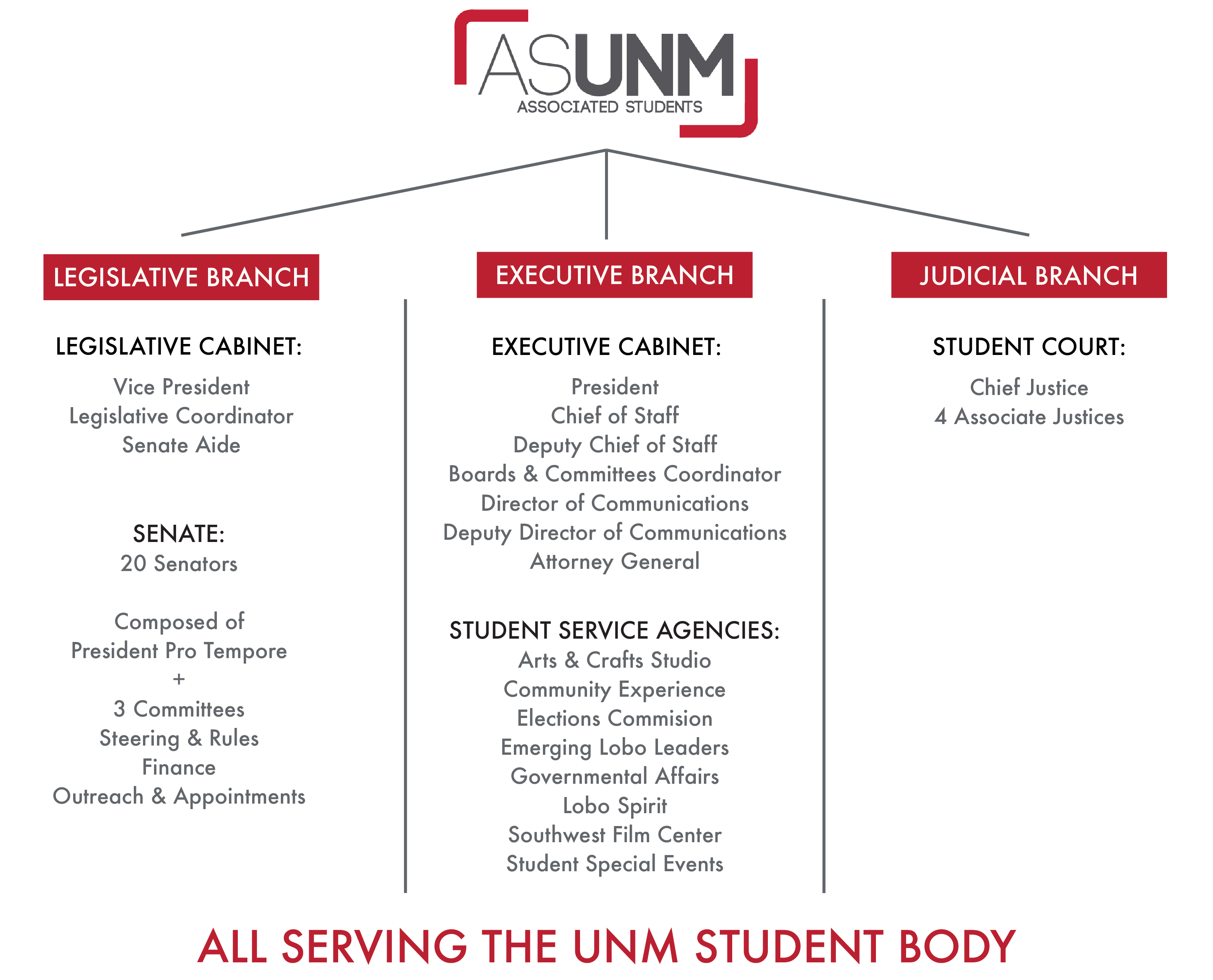 Associated Students of the University of New Mexico | The University of ...